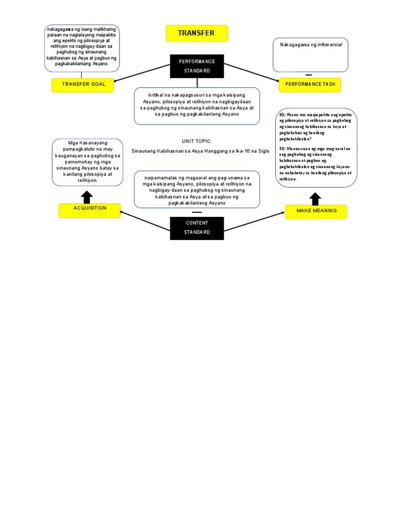 Unpacking Diagram | PDF