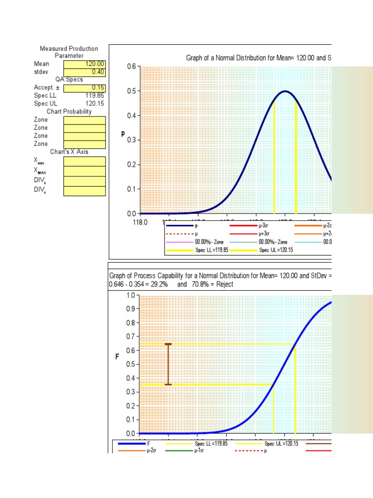 Process Capability | PDF | Standard Deviation | Mean