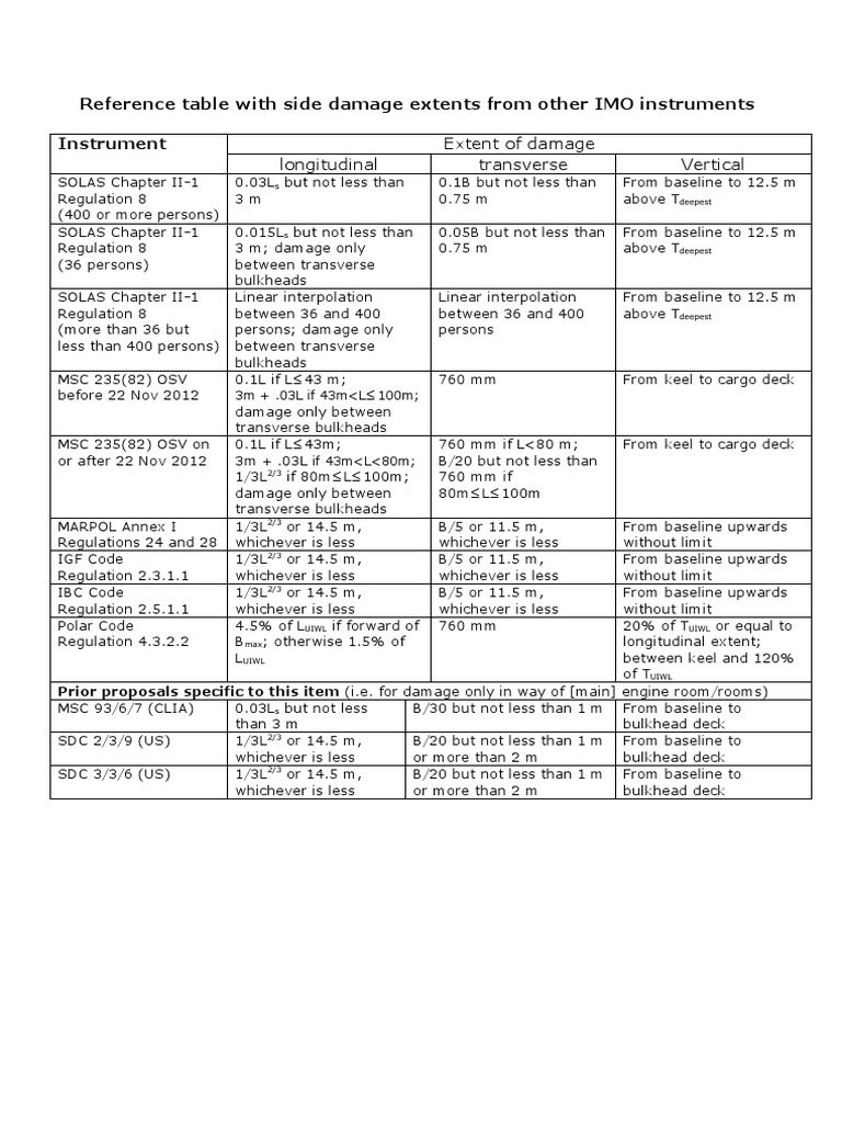 Table With Side Damage Extents From IMO Instruments | PDF | Ships ...