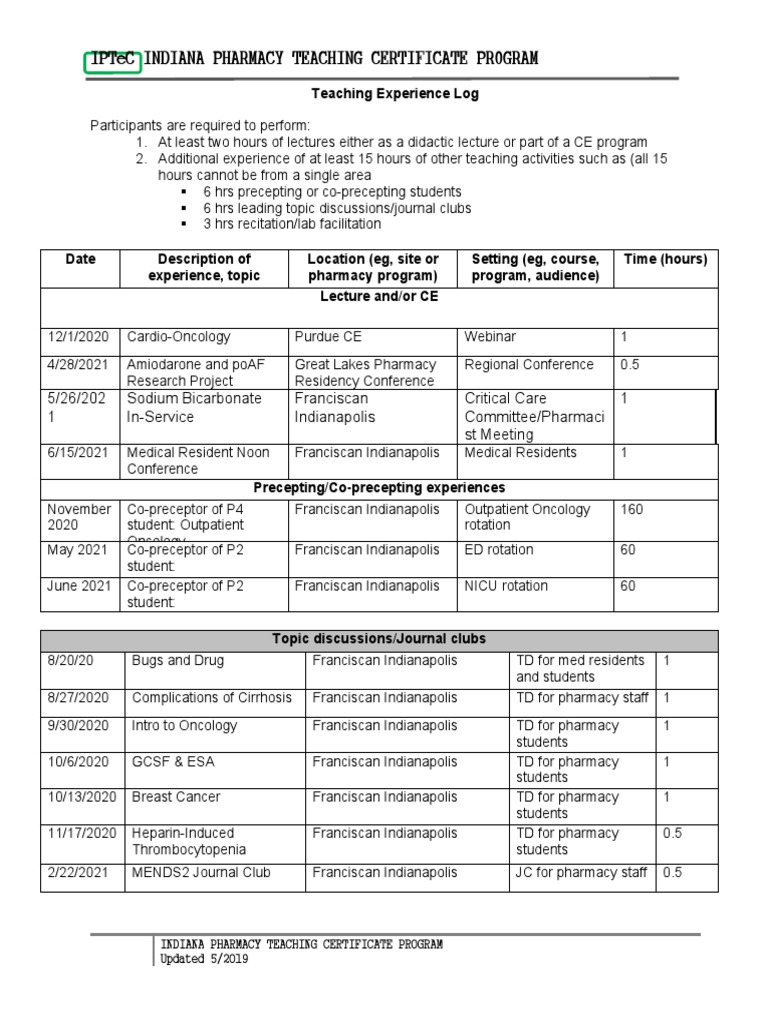 Teaching Experience Log 2020 Edit | PDF | Pharmacy | Pharmacology