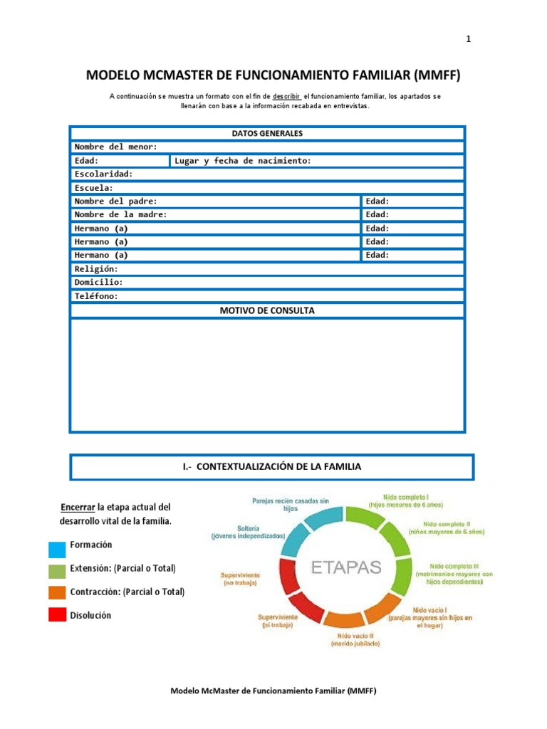 Modelo McMaster de Funcionamiento Familiar | PDF | Familia | Bienestar