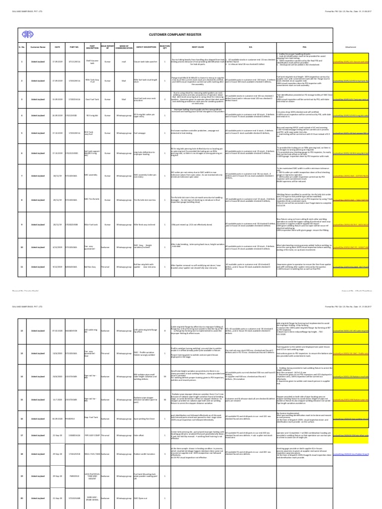 Customer Complaint Register | PDF | Welding | Construction