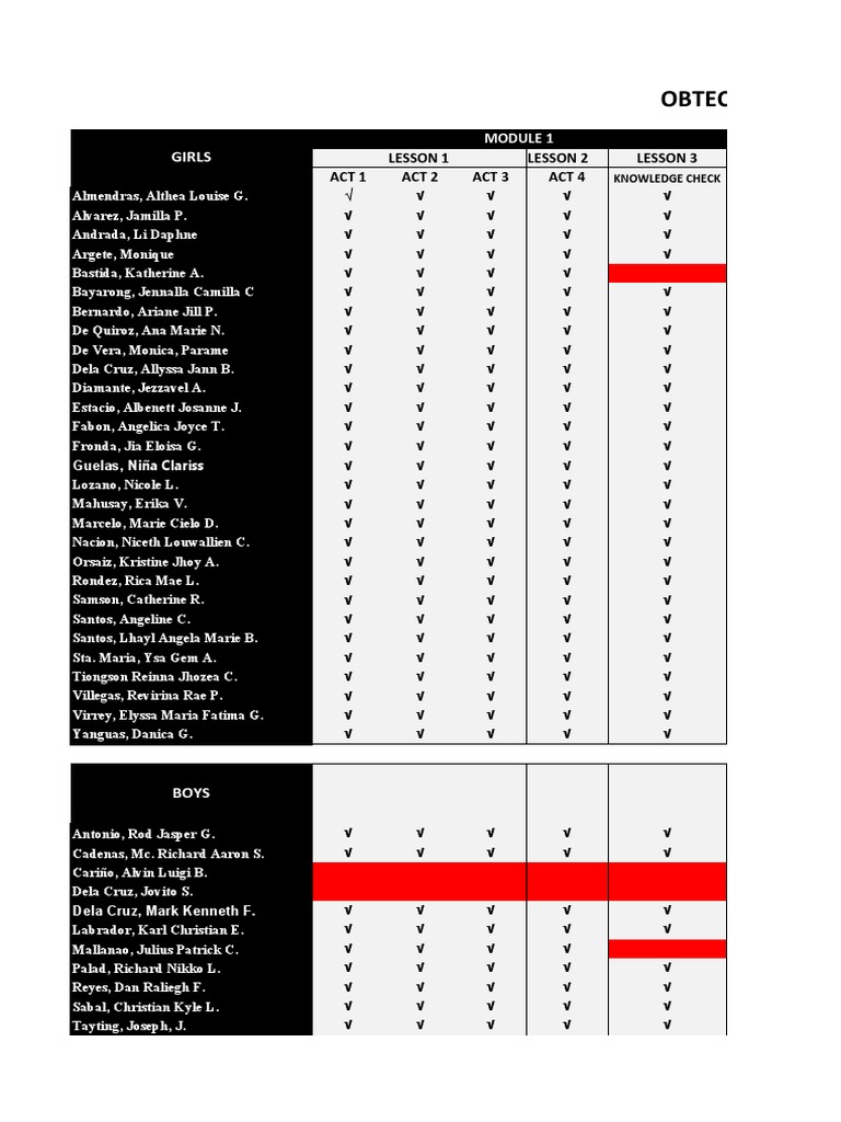 I 14 Checklist 2phed02 As of April 6 2021 | PDF