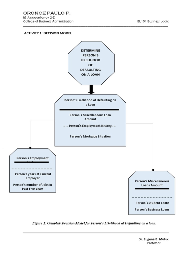 BL101 Act1decision Model | PDF