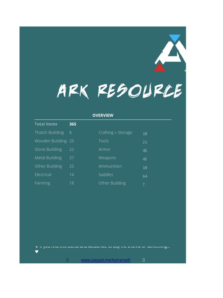 ARK Resource Calculator | PDF | Irrigation | Ammunition