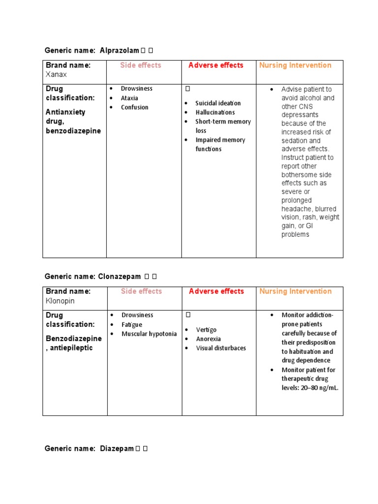 Xanax : Generic Name: Alprazolam Brand Name: Drug Classification ...