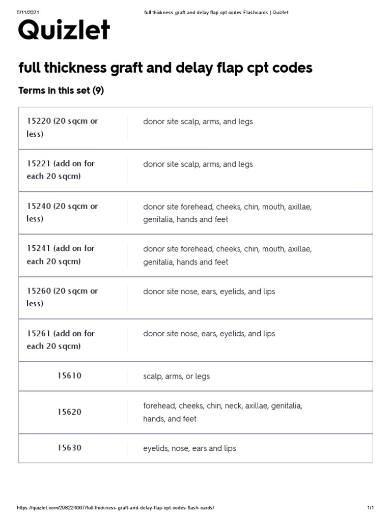 Full Thickness Graft and Delay Flap CPT Codes Flashcards | PDF ...