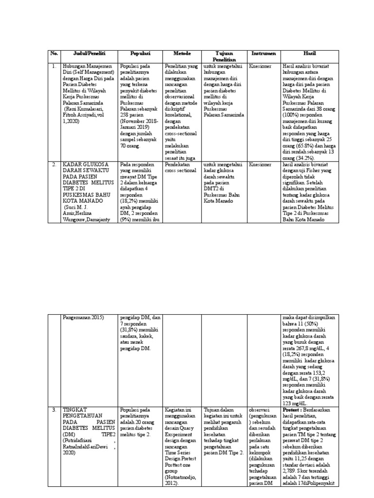 Tabel Sintesis Grid | PDF