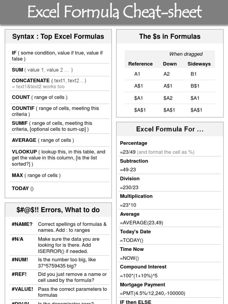 Formula Cheat Sheet | PDF
