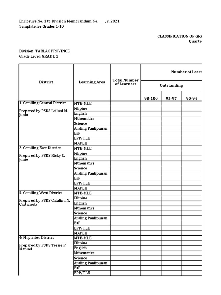 Grade Classification Template for Schools | PDF