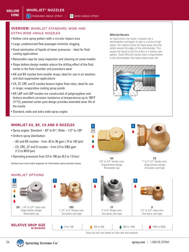Extra Wide Angle Nozzles: Overview: Whirljet Standard, Wide and | PDF ...