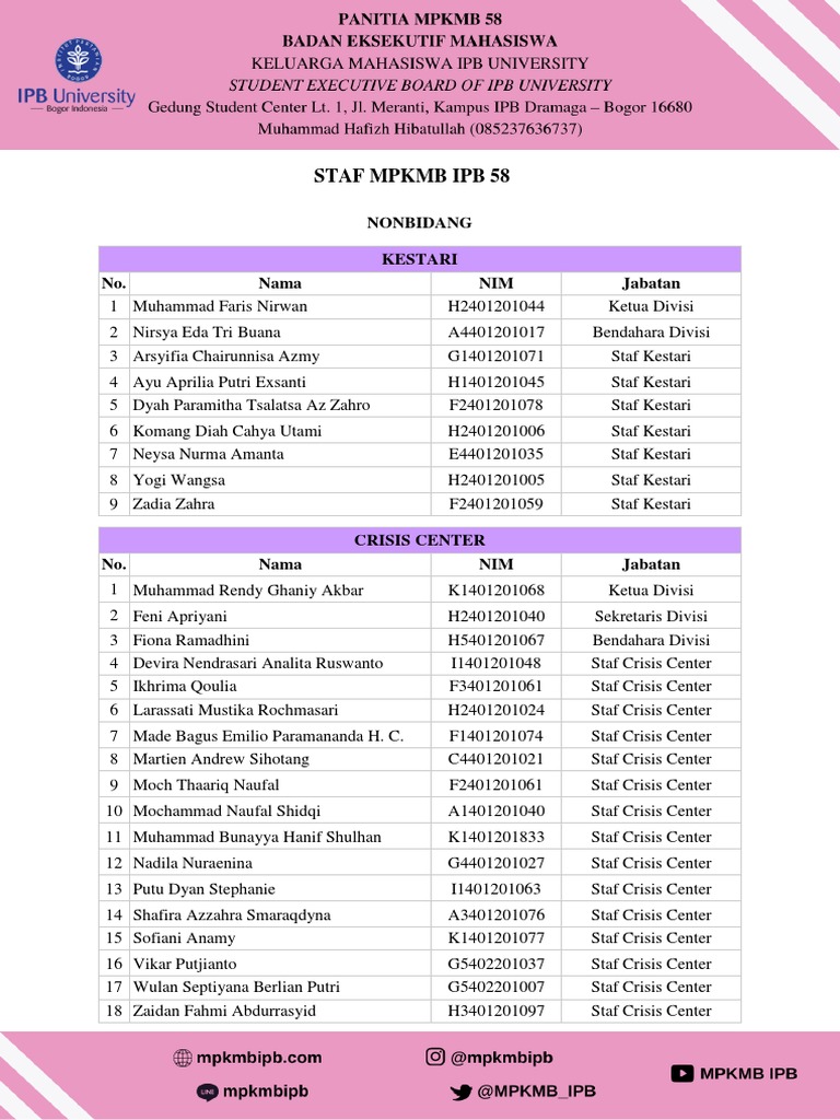 Pengumuman Staf MPKMB IPB 58 | PDF