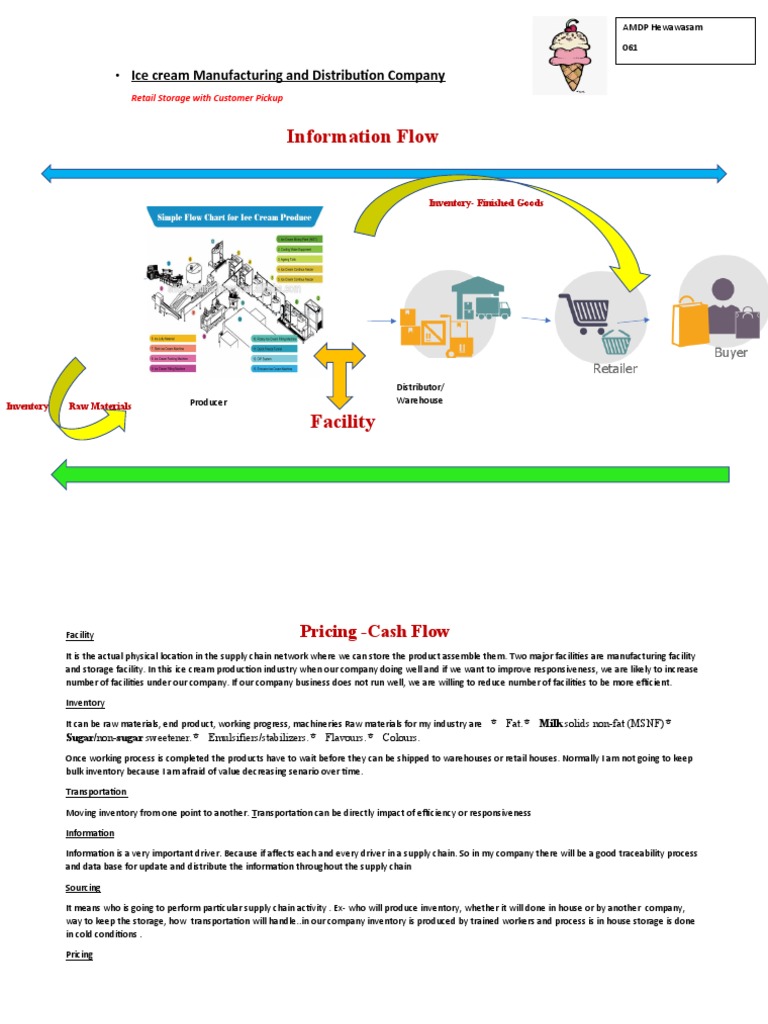Ice Cream Manufacturing & Distribution Overview | PDF | Inventory ...