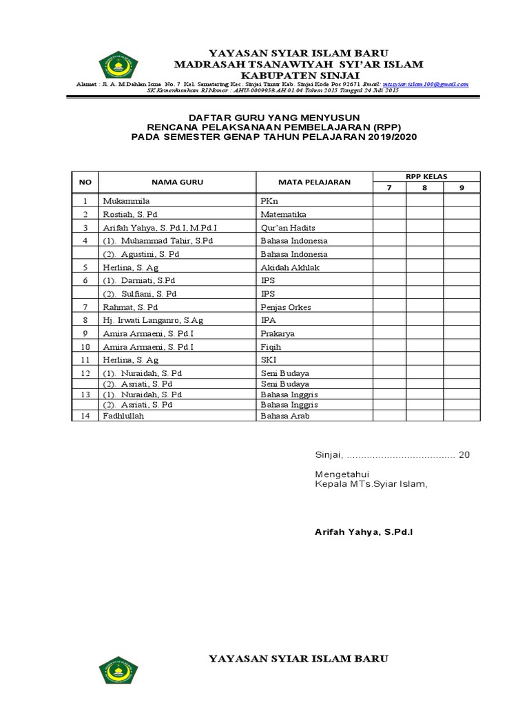 C1. Daftar Guru Yang Menyusun RPP Dan RPP | PDF