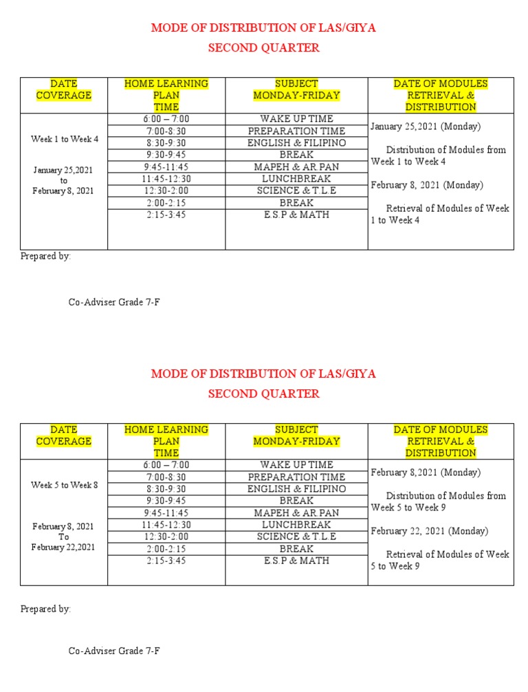 Mode of Distribution of Las/Giya Second Quarter: Week 1 To Week 4 | PDF