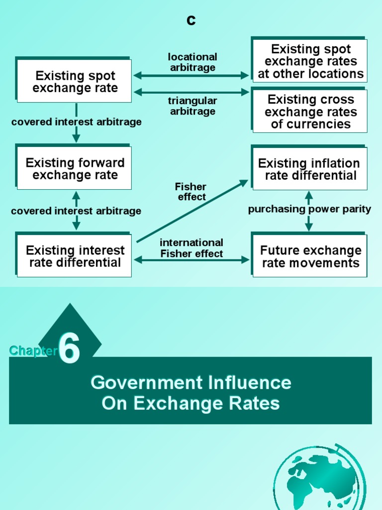 Chapter 6 Government Influence On Exchange Rates | PDF | Exchange Rate ...