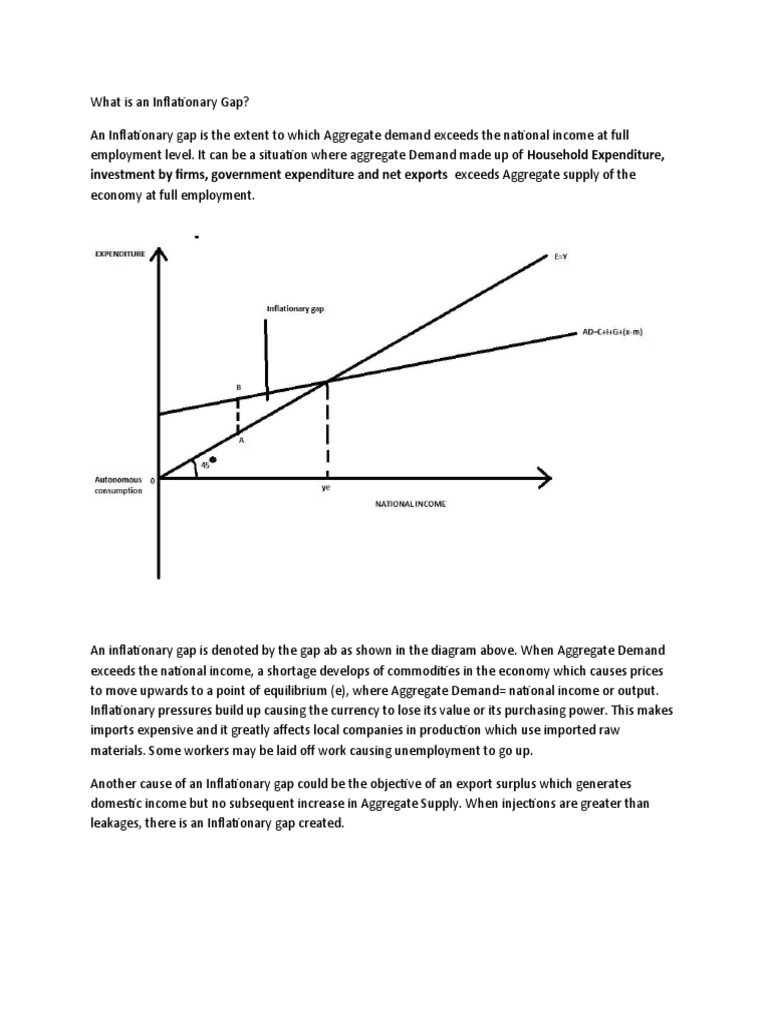 What Is An Inflationary Gap | PDF