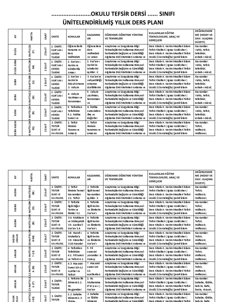 Tefsir Unitelendirilmis Yillik Plan | PDF