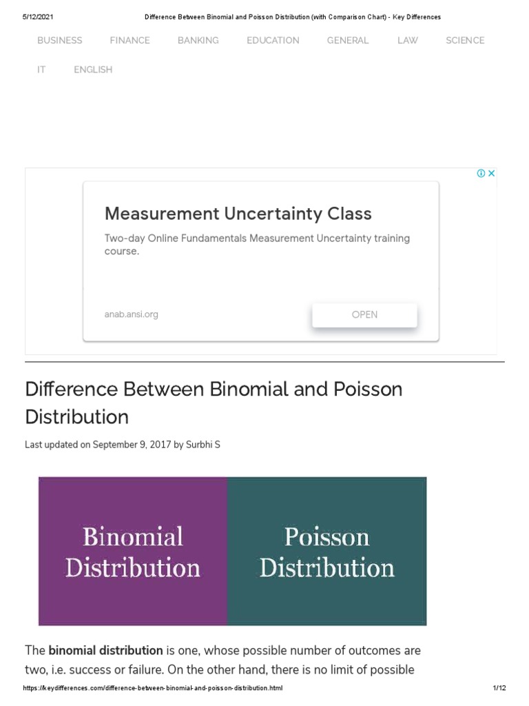 Difference Between Binomial and Poisson Distribution (With Comparison ...