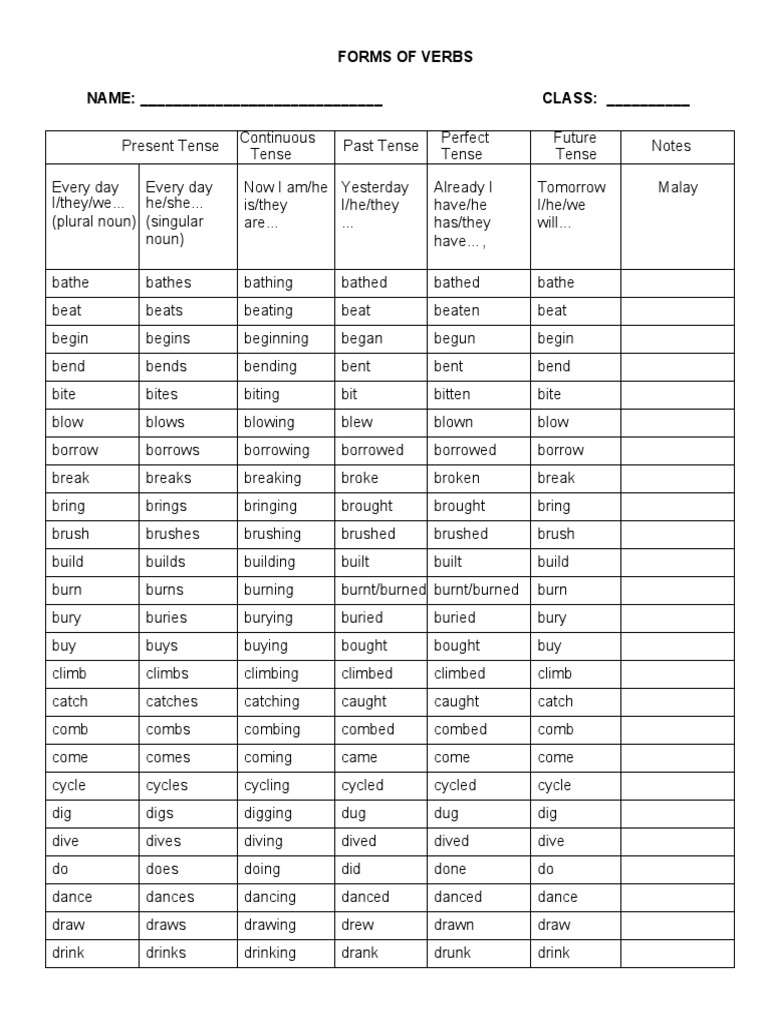 Forms of Verbs | PDF | Grammatical Tense | Syntax