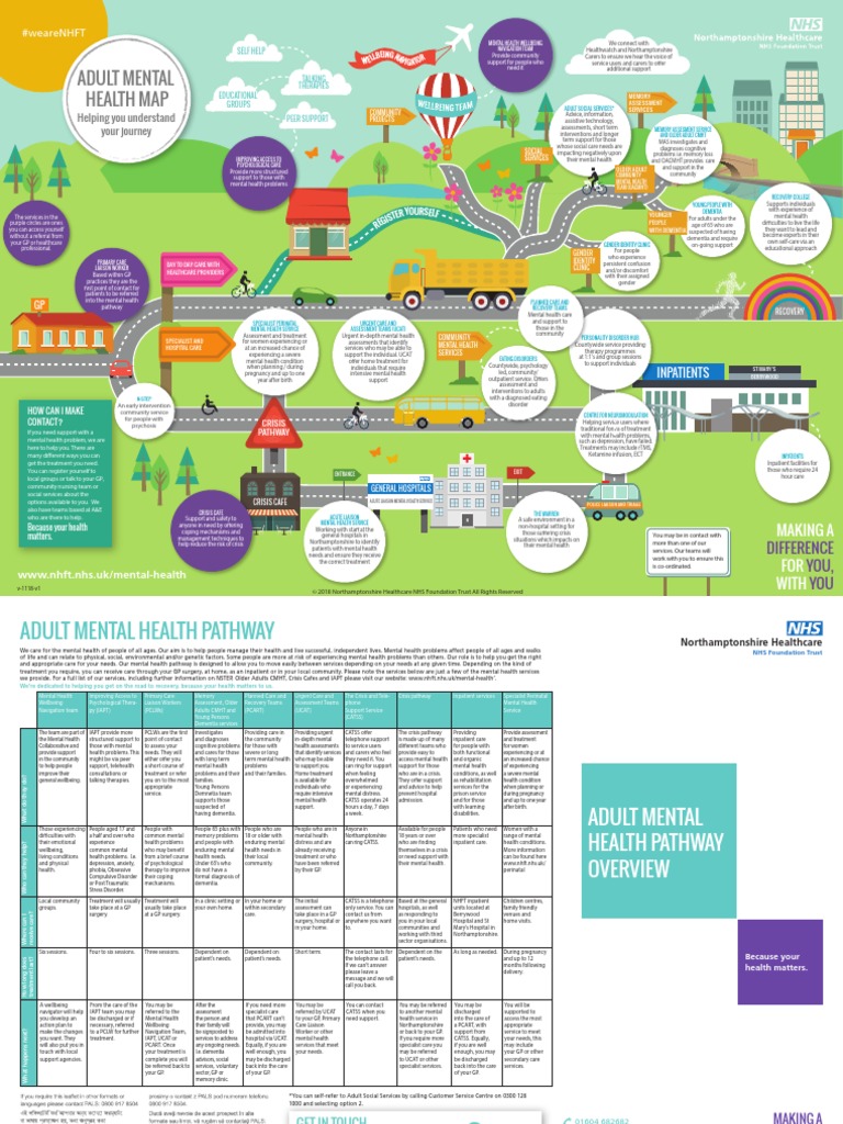 NHFT A3 MH Pathway Poster v6 | PDF | Mental Health | Mental Disorder