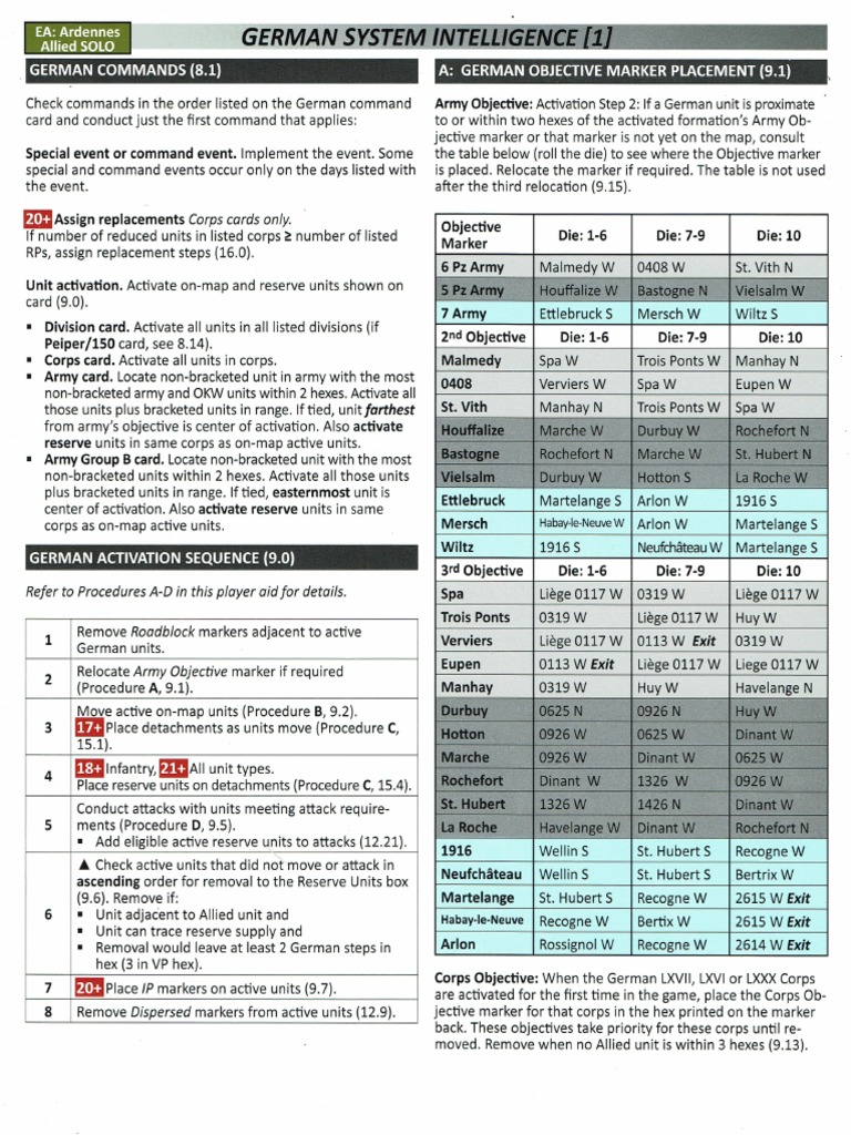 Enemy Action Ardennes - Solo Allied - German System | PDF