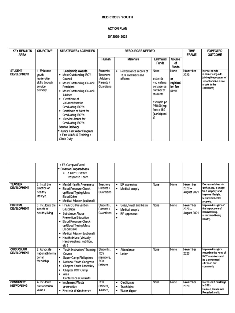 Red Cross Youth: Action Plan SY 2020-2021 | PDF | First Aid | Hand Washing