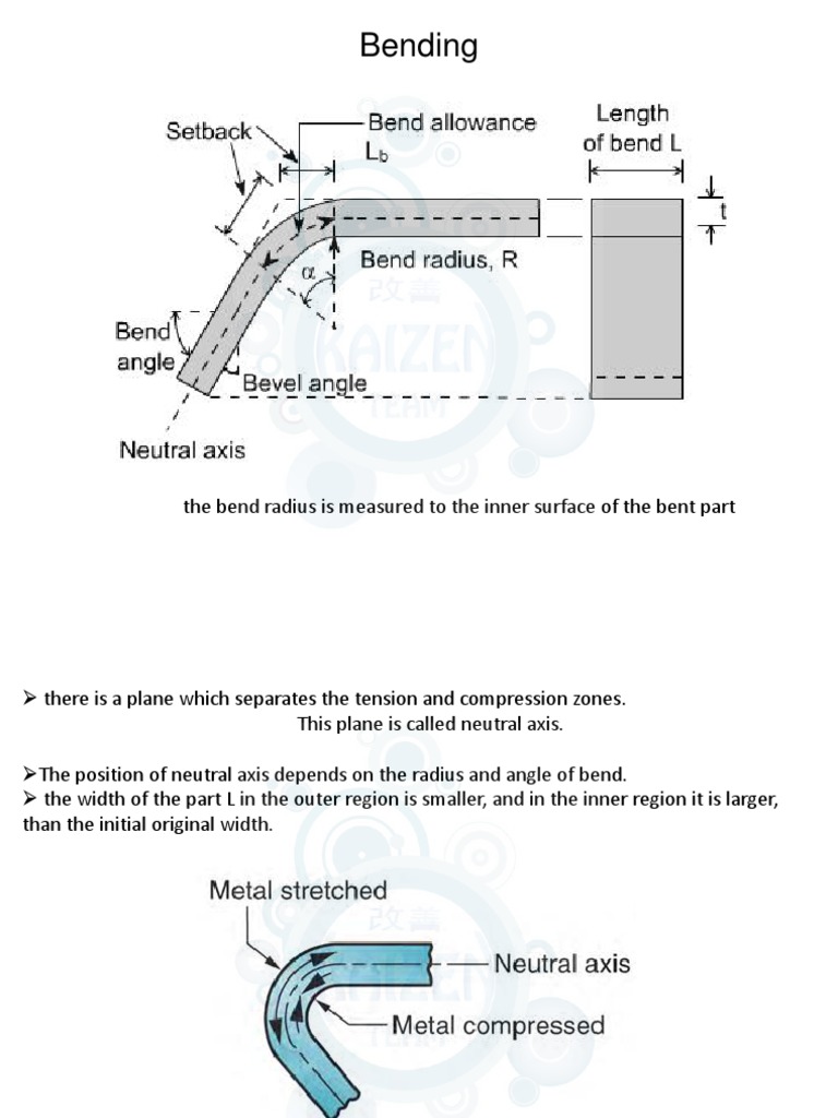 Bending: The Bend Radius Is Measured To The Inner Surface of The Bent ...