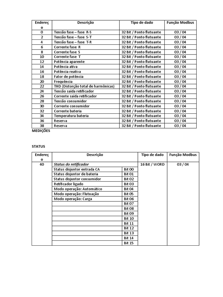 Mapa Modbus | Download grátis PDF | Retificador | Energia elétrica