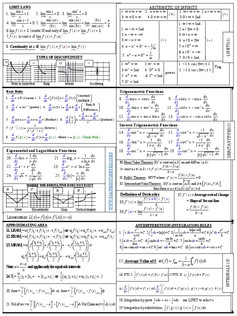 Epic AP Calculus Formul Sheet AB Derivatives Limits Integrals | PDF ...