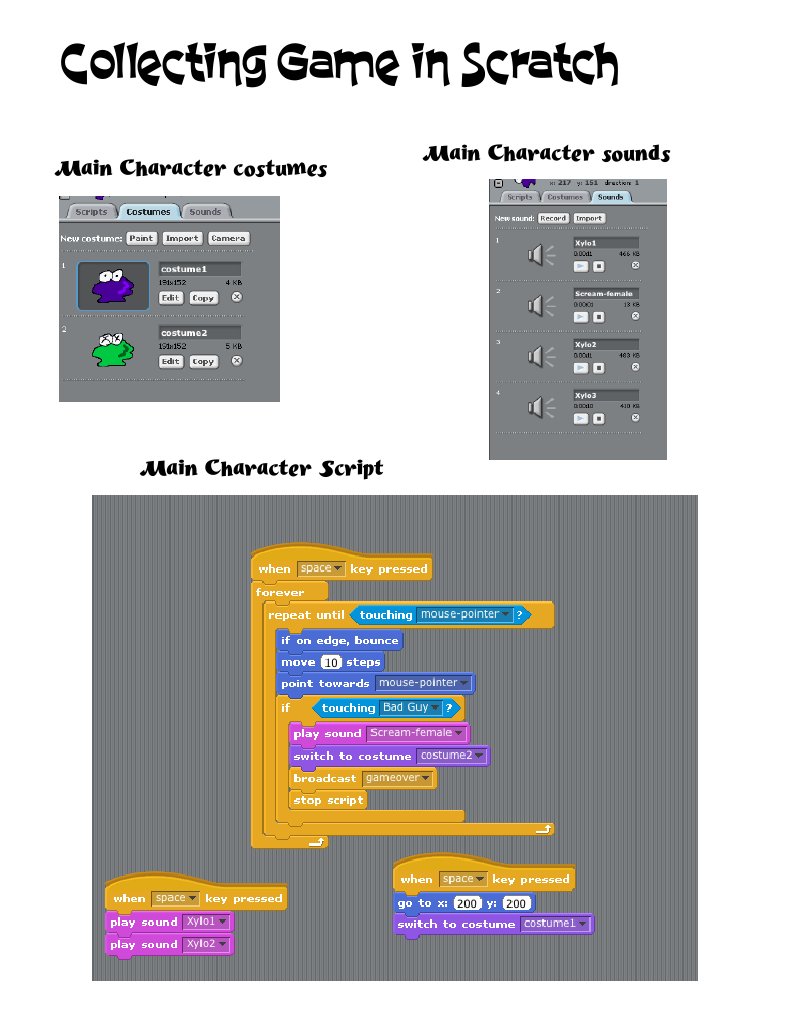 Collecting Game in Scratch: Main Character Costumes Main Character ...