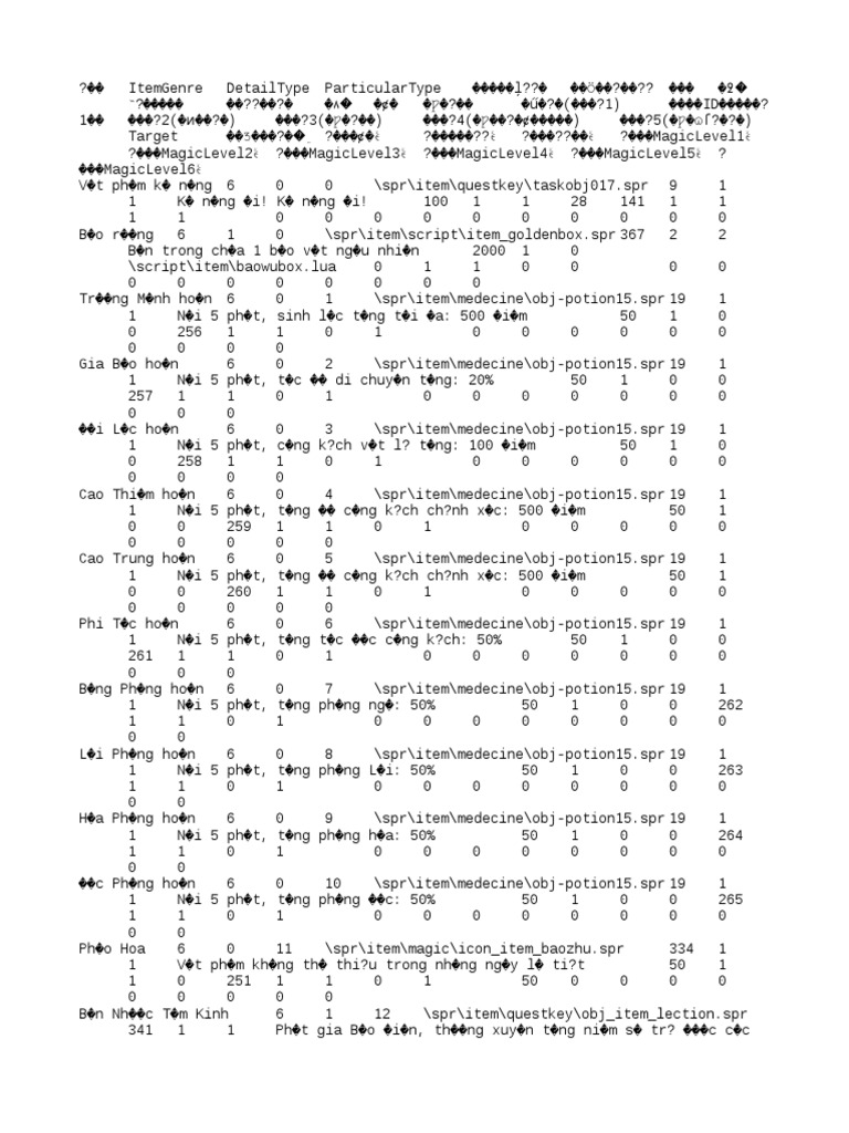 Magic Script | PDF | Vietnam | Vietnamese People