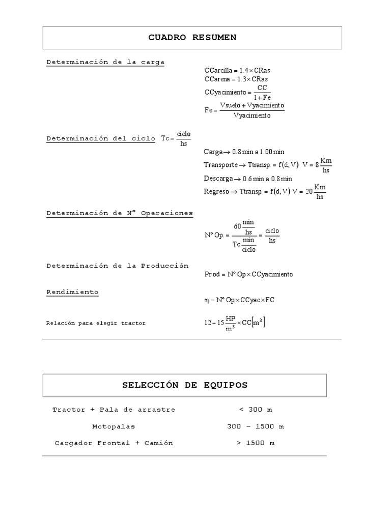 Cuadro Resumen | PDF | Vehículos | Vehículo de motor
