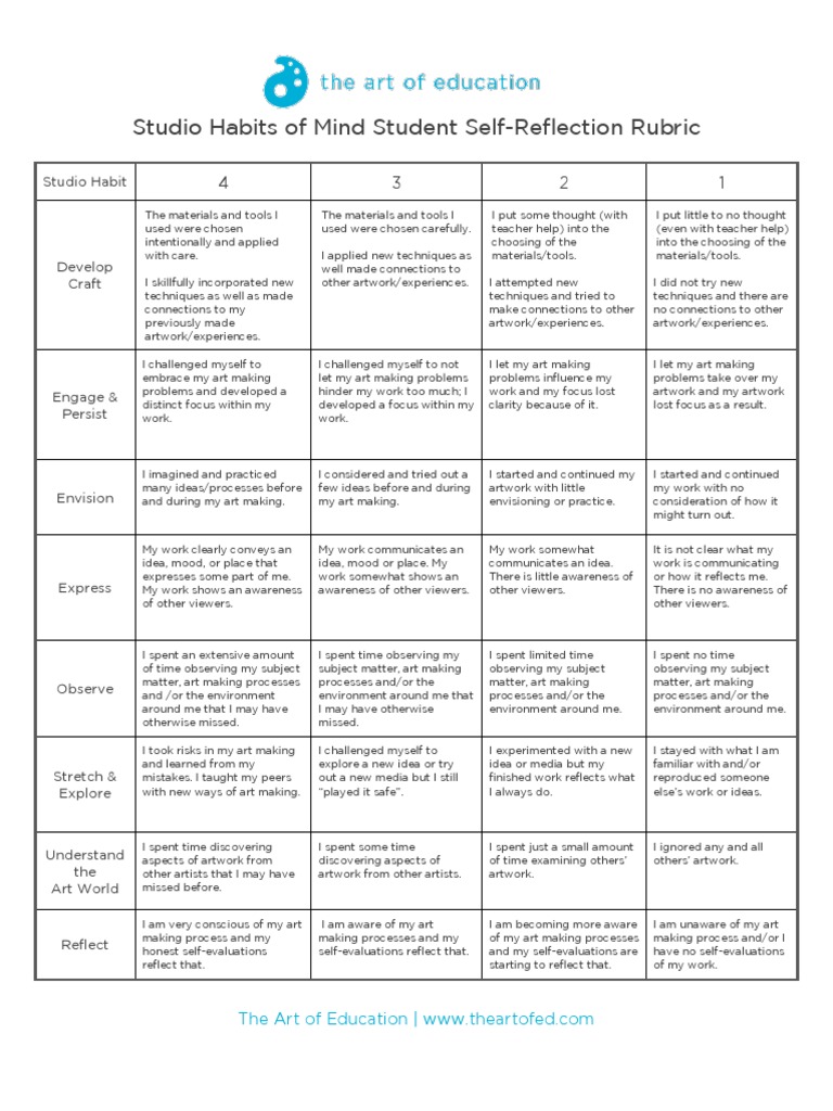 Studio Habits Rubric | PDF | Idea | Awareness