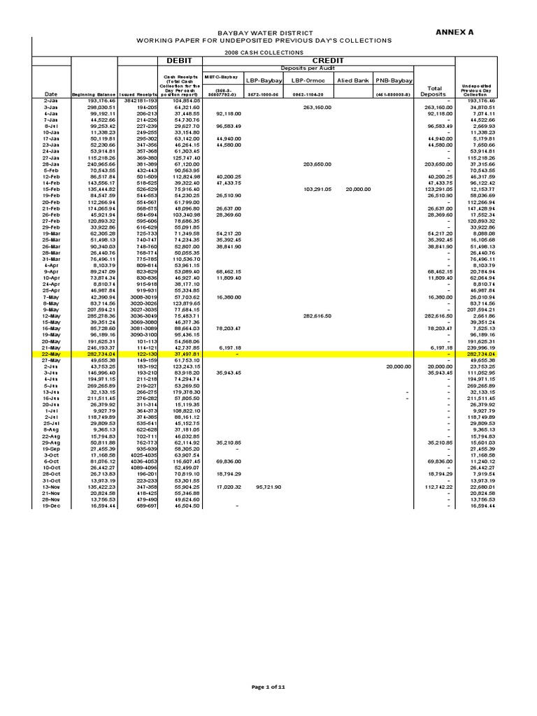Working Paper for Undeposited Previous Day's Collections | PDF ...