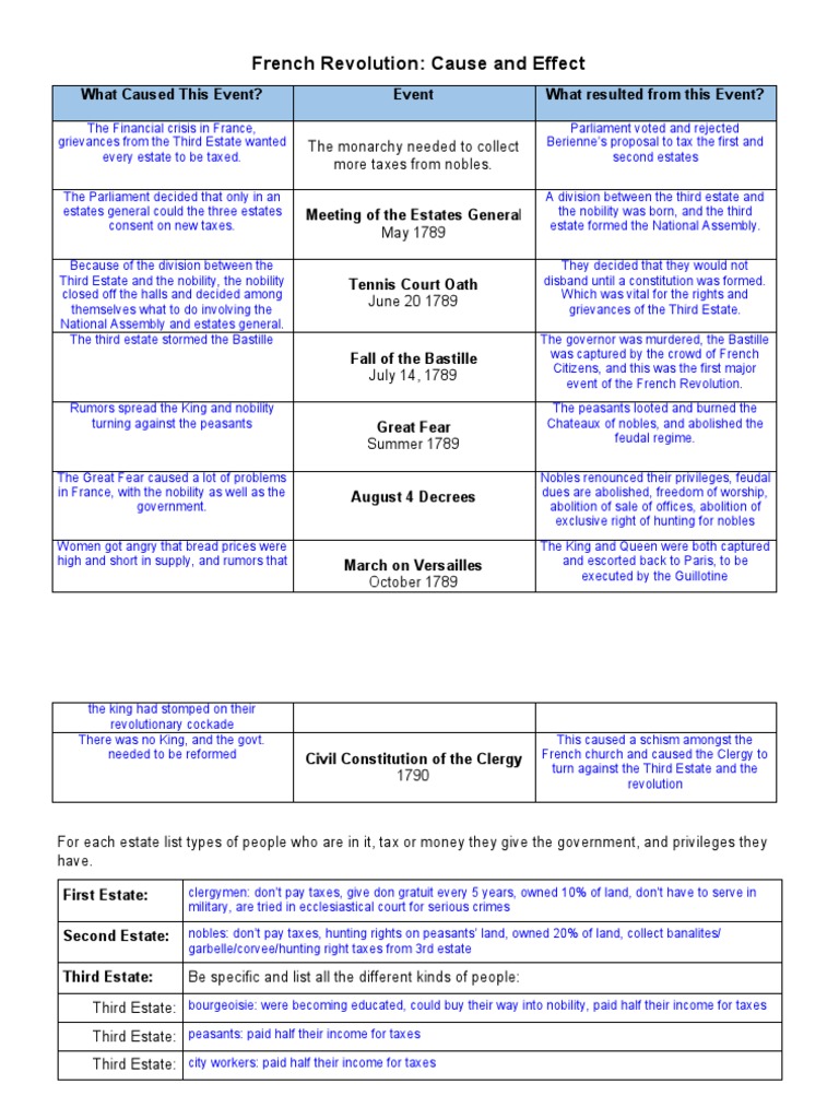 OT LAWANI - HW French Revolution Cause and Effect (Assignment ...
