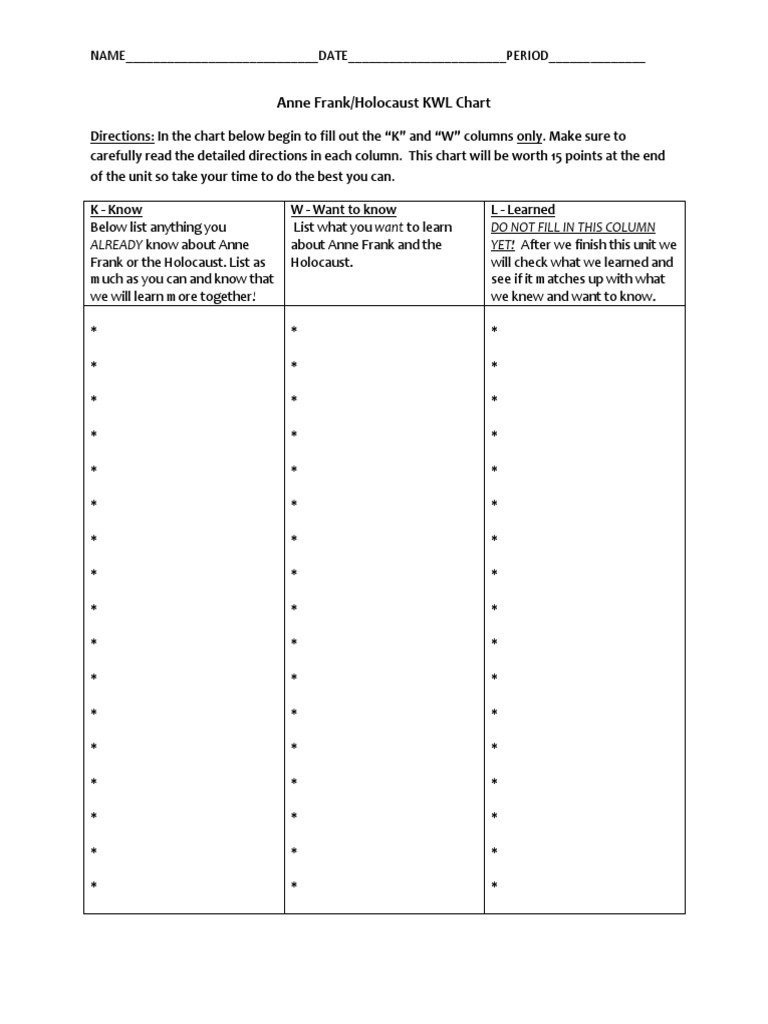Anne Frank/Holocaust KWL Chart: ALREADY Know About Anne Do Not Fill in ...