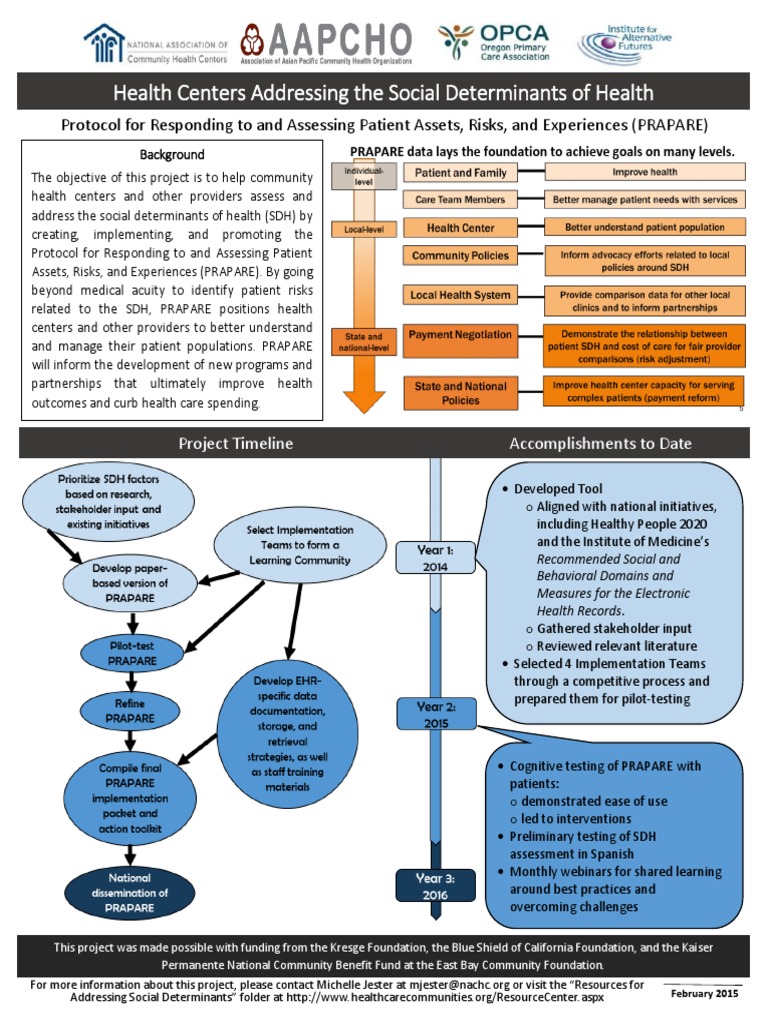 PRAPARE Abstract & Learning Community Overview 2.26.15 | PDF ...