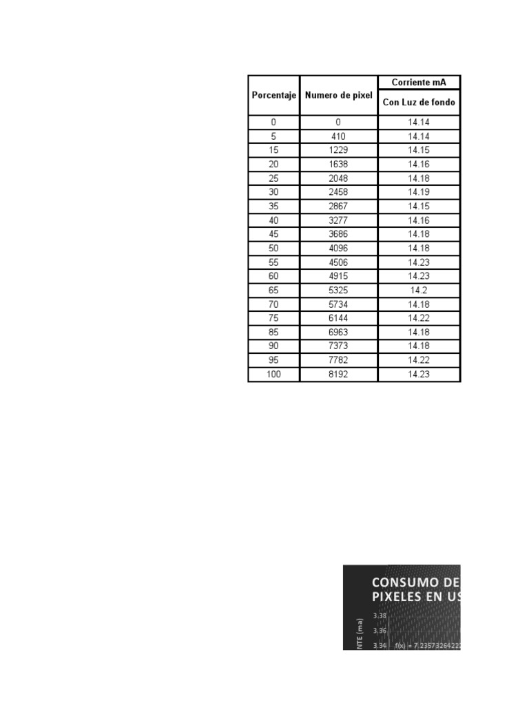 Tabla de Mediciones | PDF