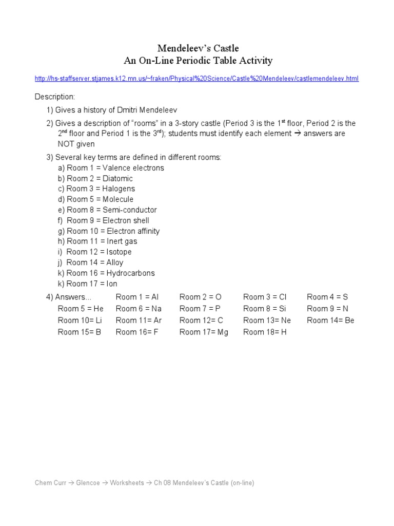 Mendeleev's Castle Activity Guide | PDF