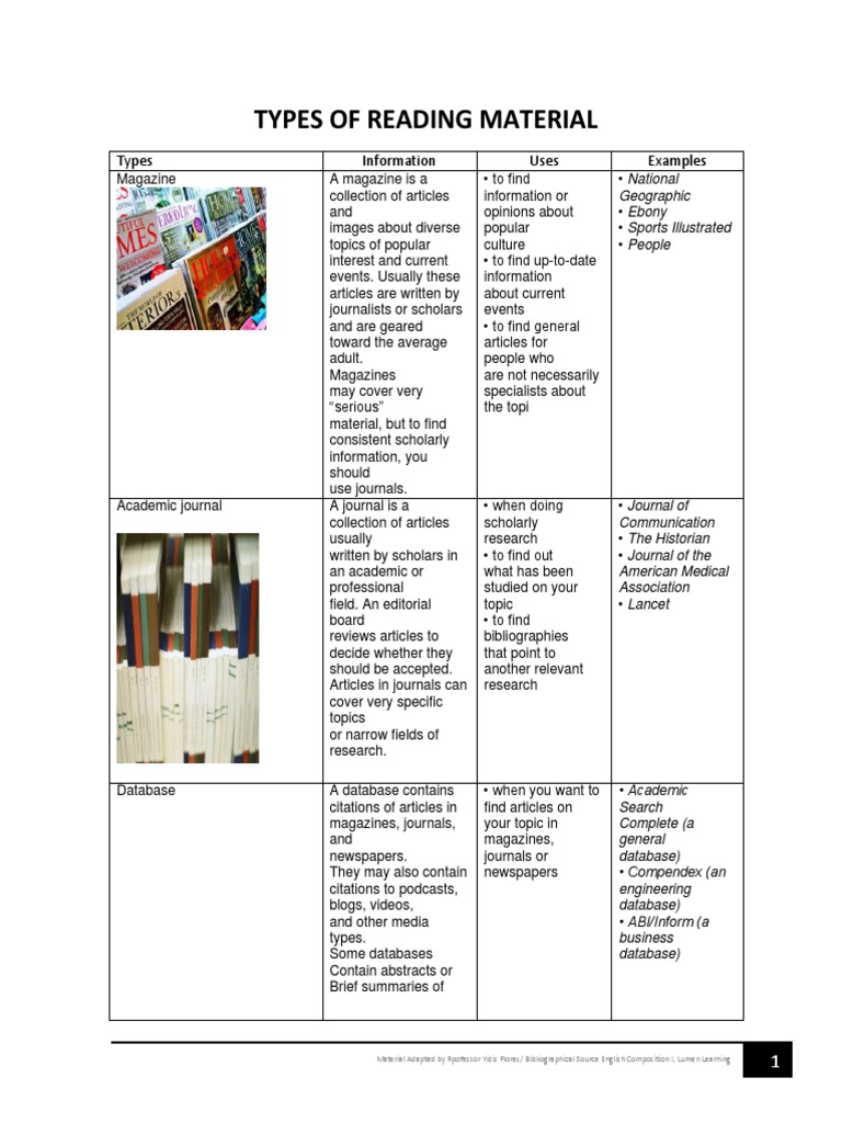 Types of Reading Material: Types Information Uses Examples | PDF ...