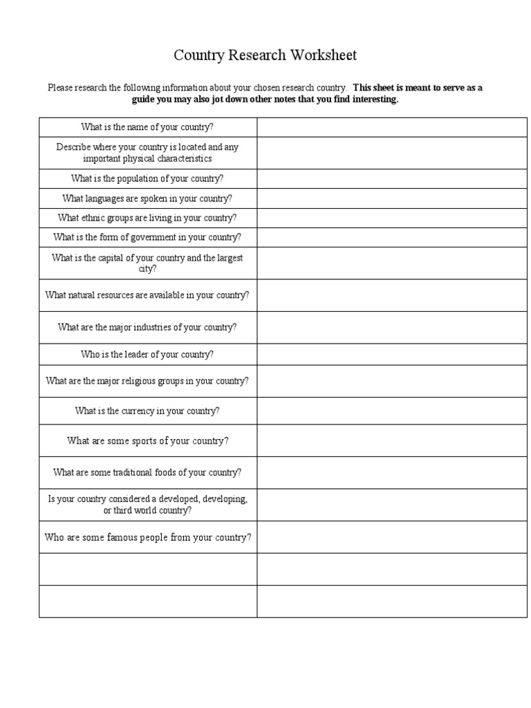 Country Reasearch Worksheet | PDF