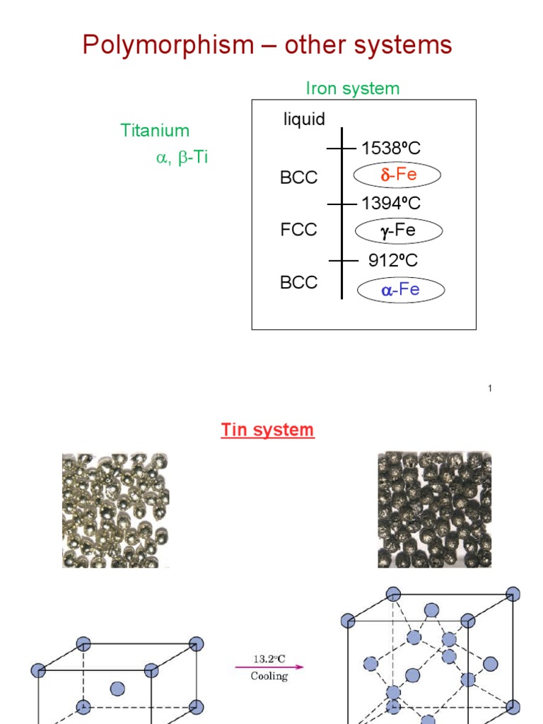 Polymorphism - Other Systems: Iron System | PDF | Crystal Structure ...