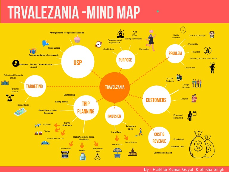 Travelzania - Mind Map | PDF | Service Industries | Hotel And Accommodation