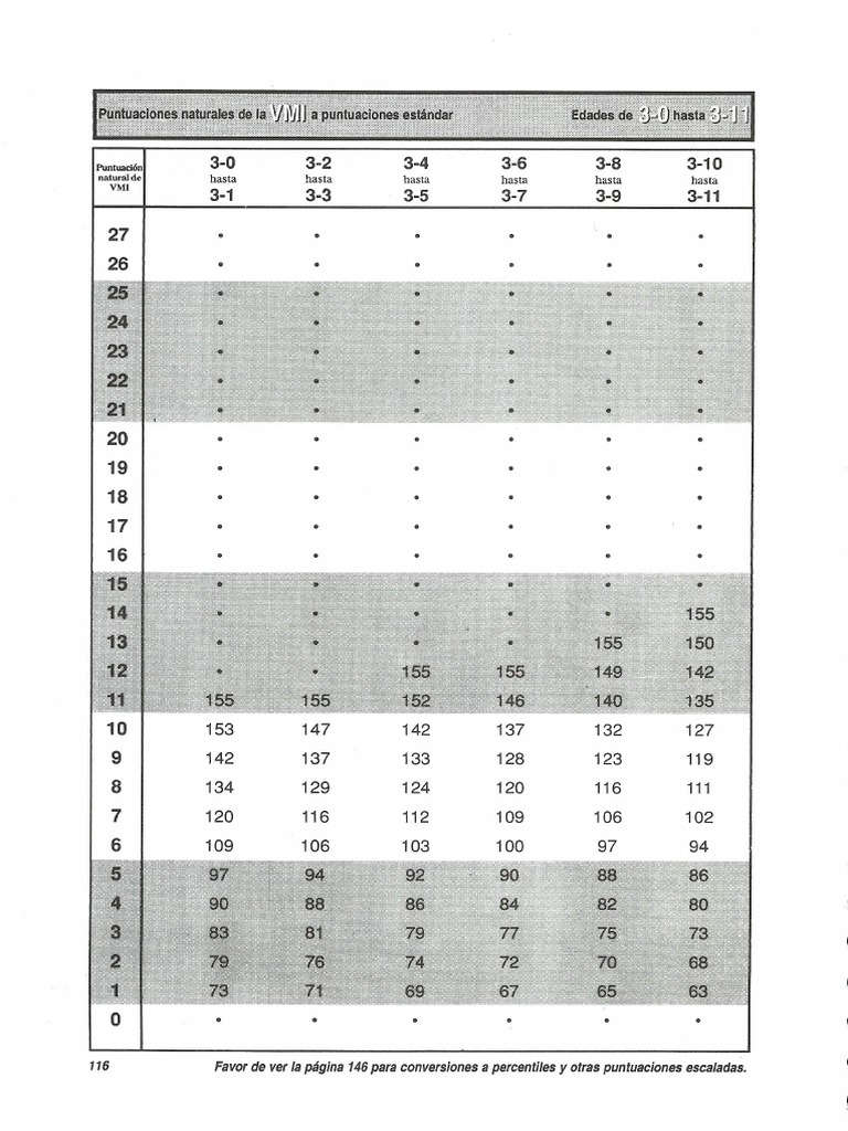 Tablas VMI | PDF