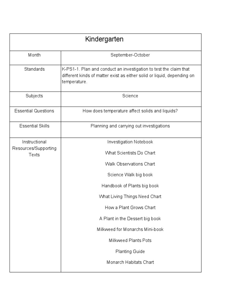 Kindergarten Science Curriculum Overview | PDF | Design | Science