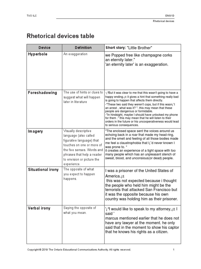 Eng1d 01 Rhetorical Devices Table 1 Inp | PDF | Irony