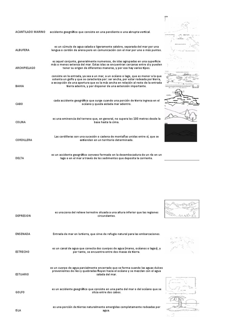 Glosario Relieve | Descargar gratis PDF | Mar | Montañas