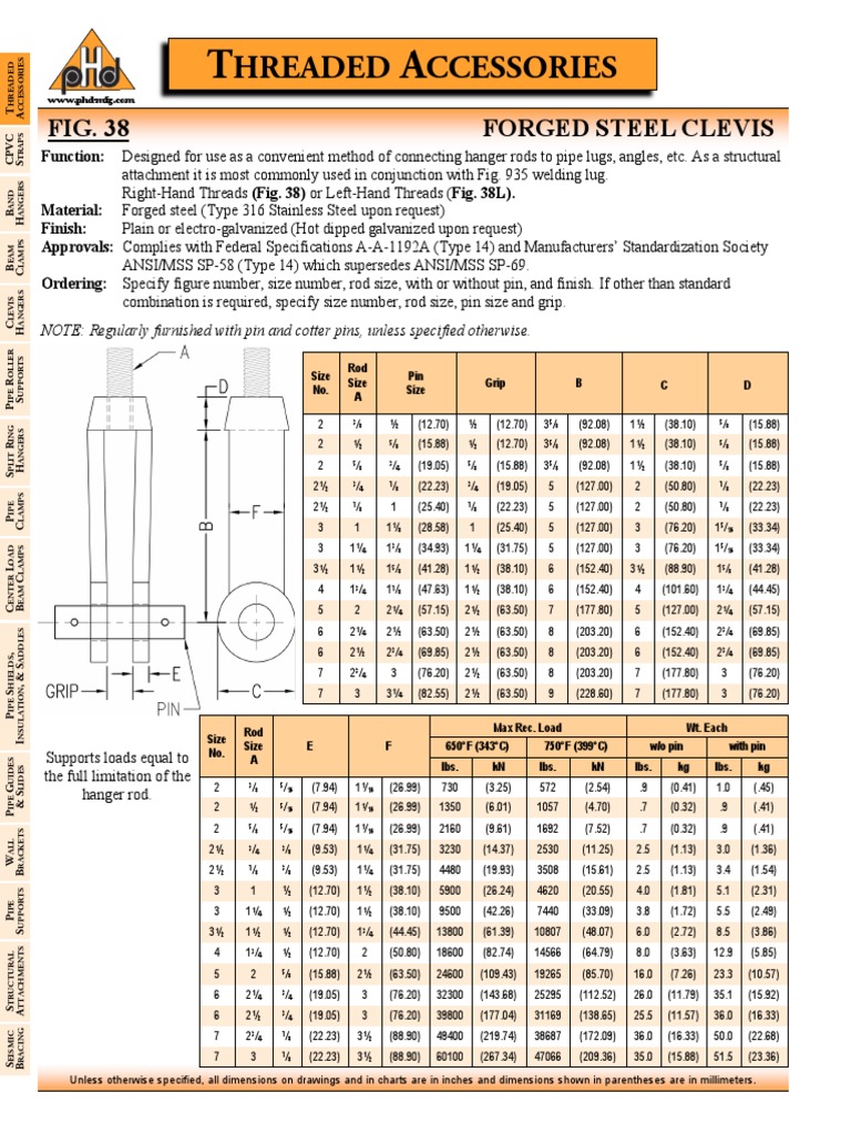 Hreaded Ccessories: FIG. 38 Forged Steel Clevis | PDF | Pipe (Fluid ...