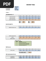 Mahoney Table | PDF | Rain | Relative Humidity